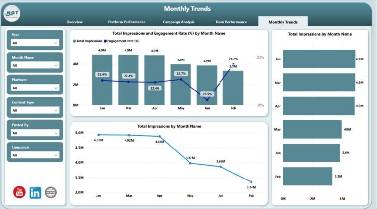Social Media Performance Dashboard in Power BI - Next Gen Templates