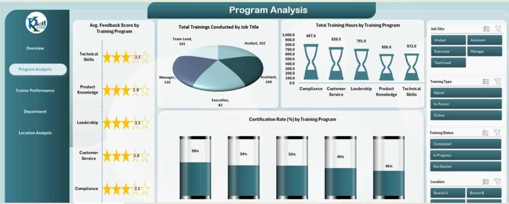 Training and Development Dashboard in Excel - Next Gen Templates