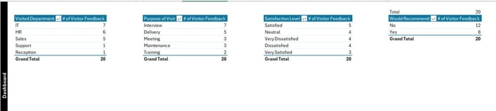 Visitor Feedback Tracker in Excel - Next Gen Templates