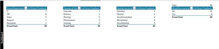 Visitor Feedback Tracker in Excel - Next Gen Templates