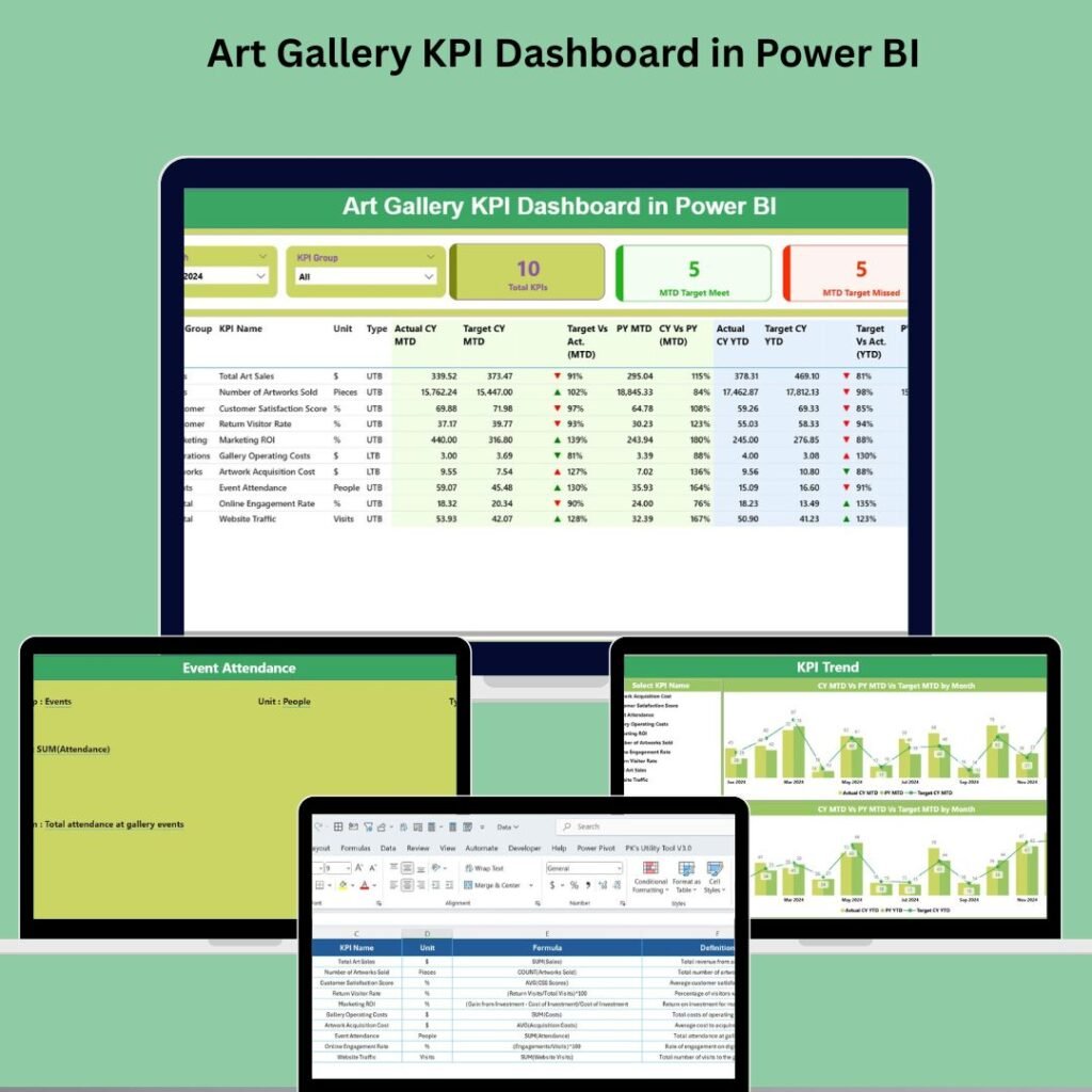 Food Delivery KPI Dashboard in Power BI - Next Gen Templates