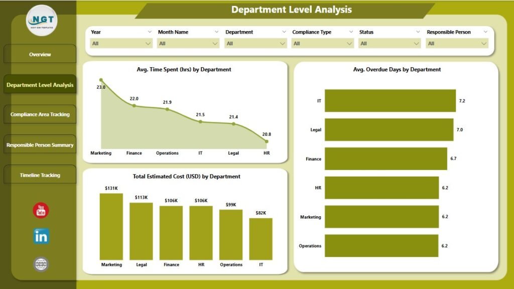 Compliance Tracking Dashboard in Power BI - Next Gen Templates