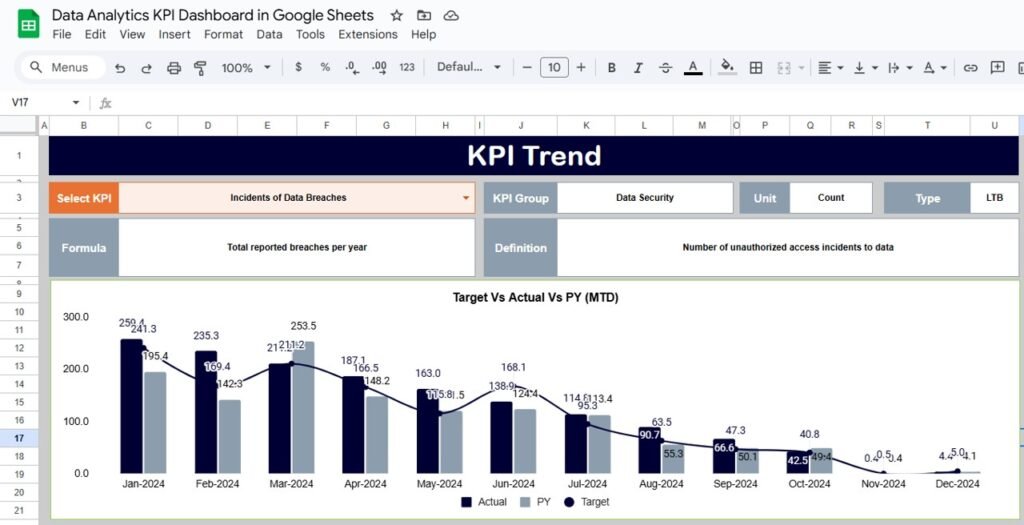 Data Analytics KPI Dashboard in Google Sheets - Next Gen Templates