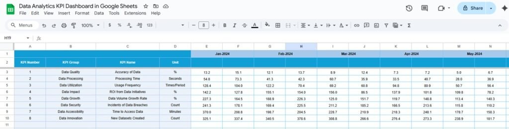 Data Analytics KPI Dashboard in Google Sheets - Next Gen Templates