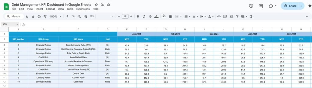 Debt Management KPI Dashboard in Google Sheets - Next Gen Templates