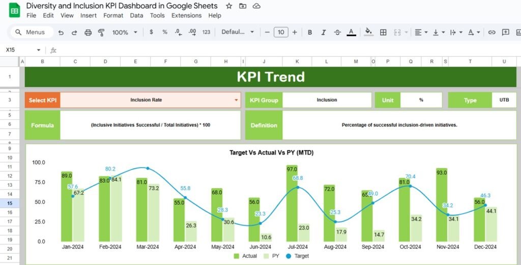 Diversity and Inclusion KPI Dashboard in Google Sheets - Next Gen Templates