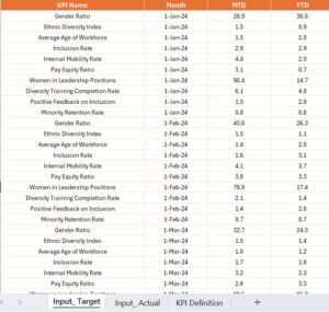 Diversity and Inclusion KPI Dashboard in Power BI - Next Gen Templates