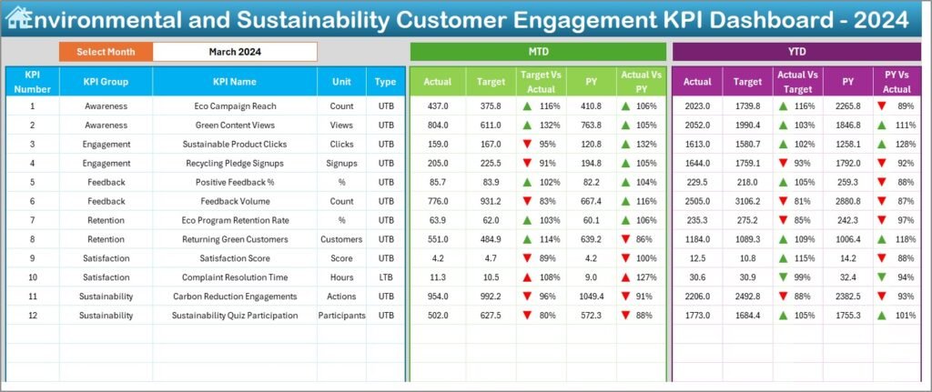 Environmental and Sustainability Customer Engagement KPI Dashboard in ...