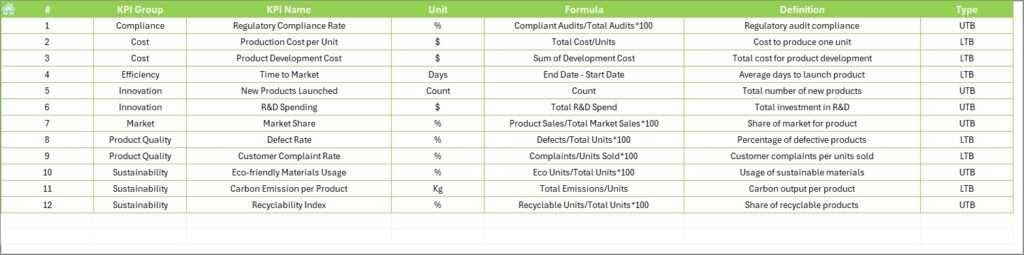 Environmental and Sustainability Product Development KPI Dashboard in ...