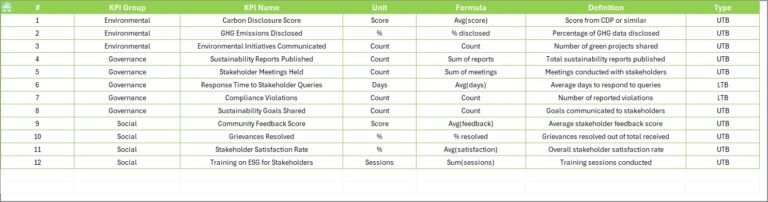 Environmental and Sustainability Stakeholder Reporting KPI Dashboard in ...