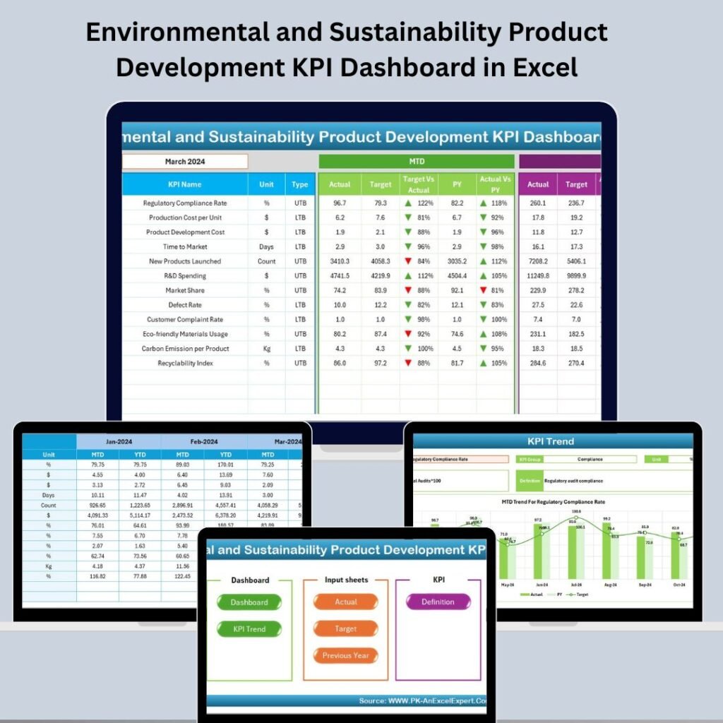 Environmental and Sustainability Cybersecurity KPI Dashboard in Excel ...