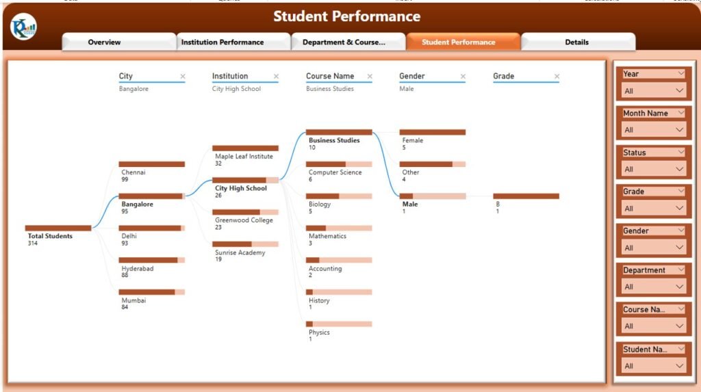Education Dashboard in Power BI - Next Gen Templates