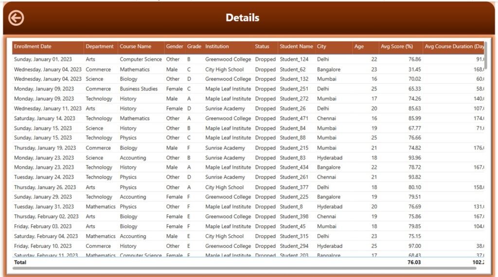 Education Dashboard in Power BI - Next Gen Templates