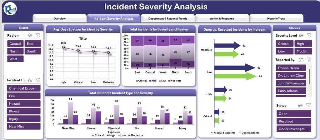 Employee Health and Safety Dashboard in Excel - Next Gen Templates