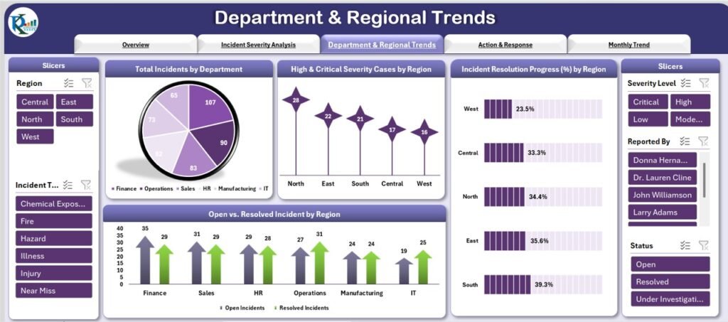 Employee Health and Safety Dashboard in Excel - Next Gen Templates