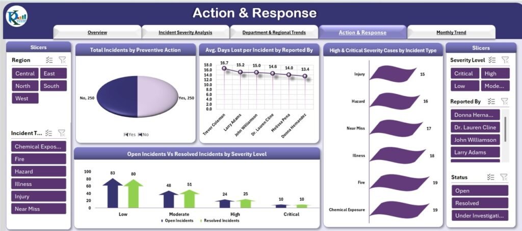 Employee Health and Safety Dashboard in Excel - Next Gen Templates