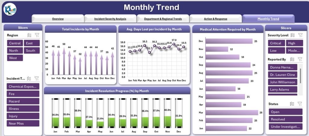 Employee Health and Safety Dashboard in Excel - Next Gen Templates