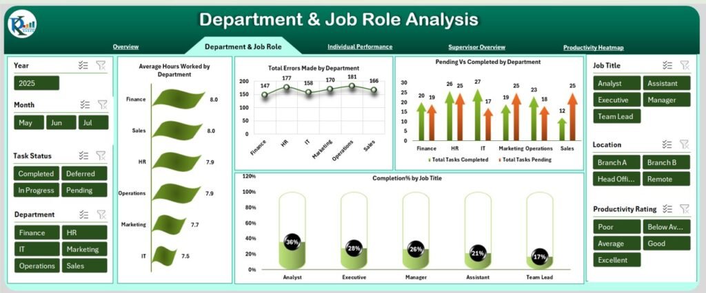 Employee Productivity Dashboard in Excel - Next Gen Templates