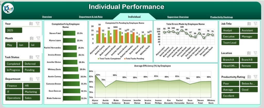 Employee Productivity Dashboard in Excel - Next Gen Templates