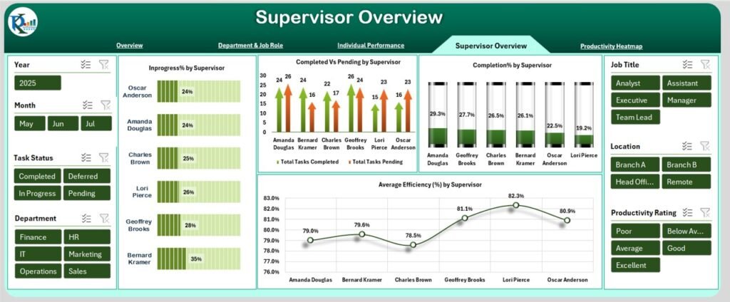 Employee Productivity Dashboard in Excel - Next Gen Templates