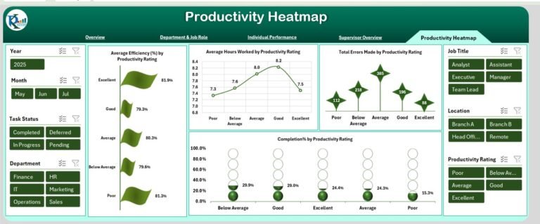 Employee Productivity Dashboard In Excel Next Gen Templates