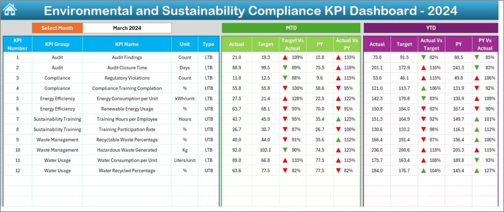 Environmental and Sustainability Compliance KPI Dashboard in Excel ...