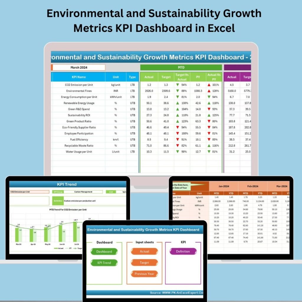 Environmental and Sustainability Stakeholder Reporting KPI Dashboard in ...