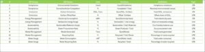 Environmental and Sustainability Operations KPI Dashboard in Excel ...