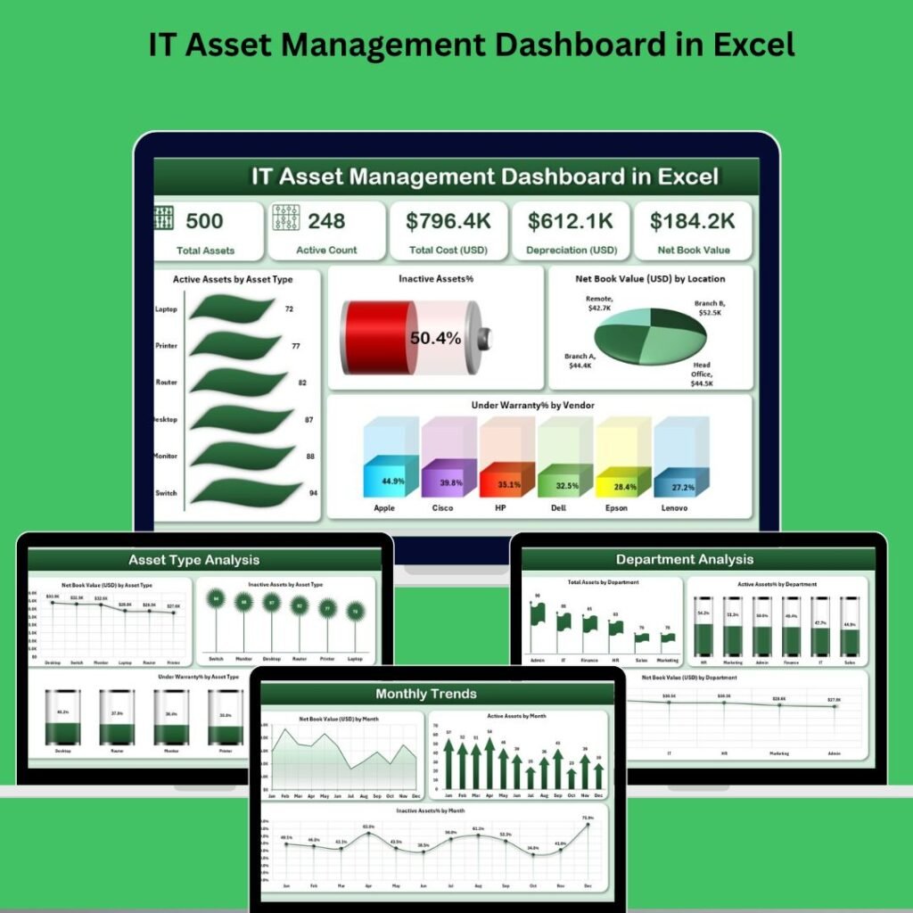 Supply Chain Dashboard in Excel - Next Gen Templates
