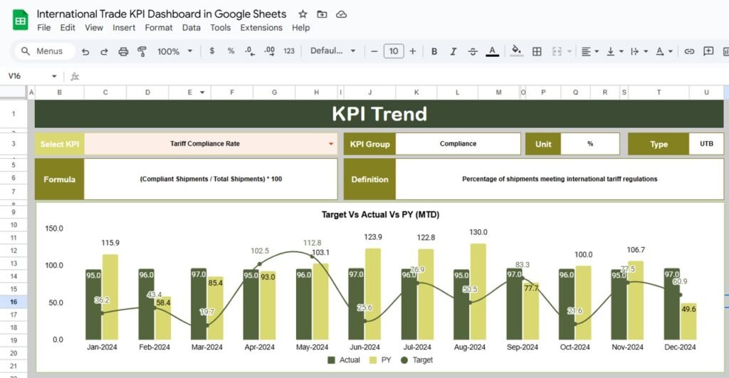 International Trade KPI Dashboard in Google Sheets - Next Gen Templates
