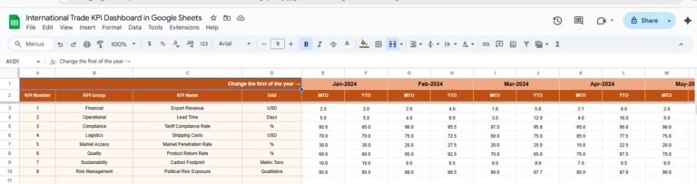 International Trade KPI Dashboard in Google Sheets - Next Gen Templates