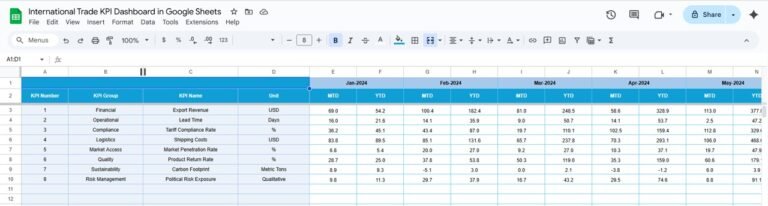 International Trade KPI Dashboard in Google Sheets - Next Gen Templates