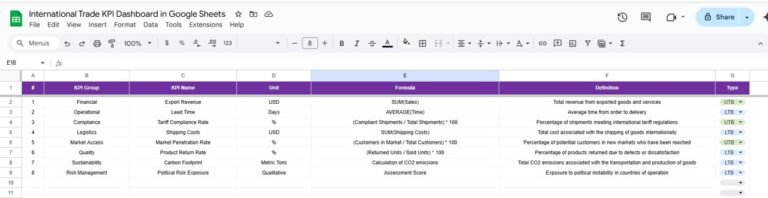 International Trade KPI Dashboard in Google Sheets - Next Gen Templates