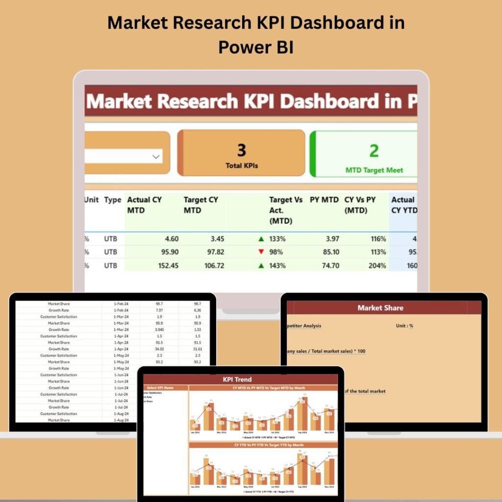 Food Delivery KPI Dashboard in Power BI - Next Gen Templates