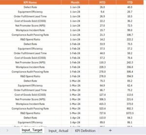 Medical Device KPI Dashboard in Power BI - Next Gen Templates