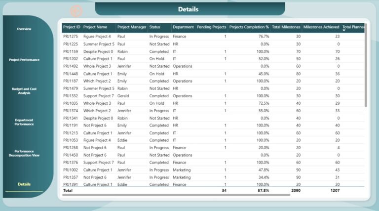 Multiple Projects Management Dashboard in Power BI - Next Gen Templates