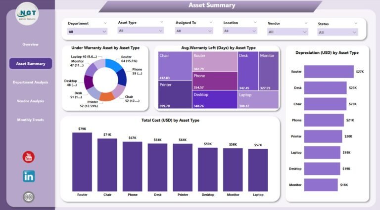 Office Asset Management Dashboard in Power BI - Next Gen Templates