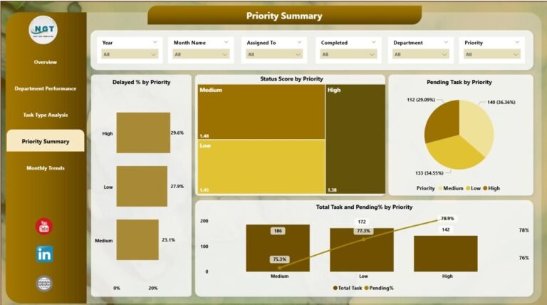Office Workflow Efficiency Dashboard in Power BI - Next Gen Templates