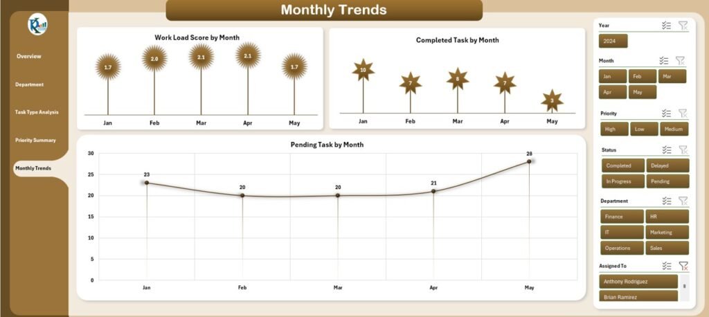 Office Workflow Efficiency Dashboard in Excel - Next Gen Templates