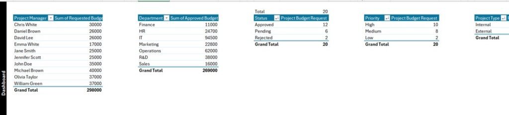 Project Budget Request Tracker in Excel - Next Gen Templates