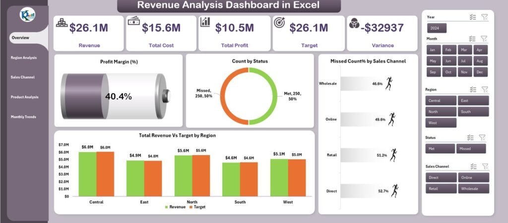 Revenue Analysis Dashboard in Excel - Next Gen Templates