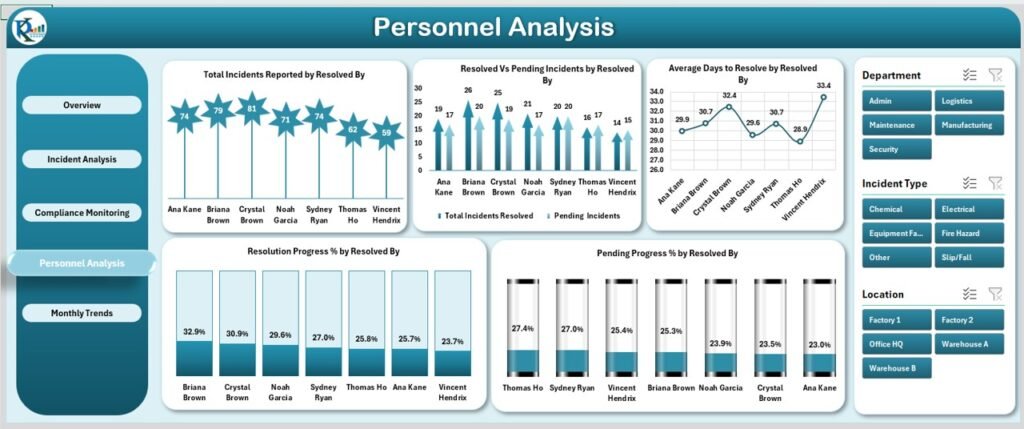 Safety and Compliance Dashboard in Excel - Next Gen Templates