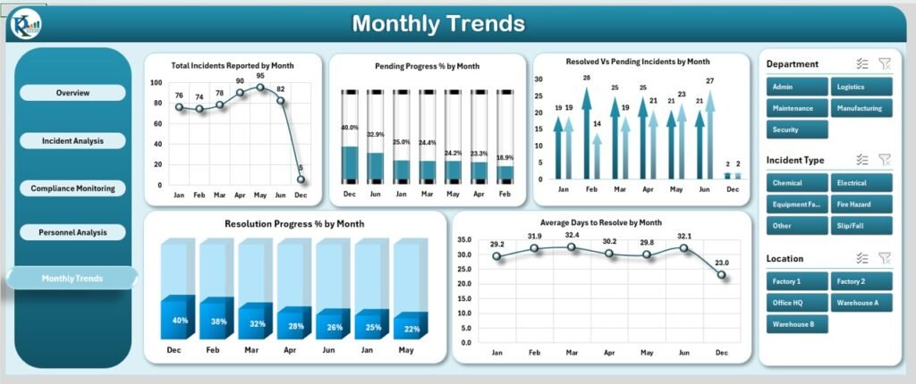 Safety and Compliance Dashboard in Excel - Next Gen Templates