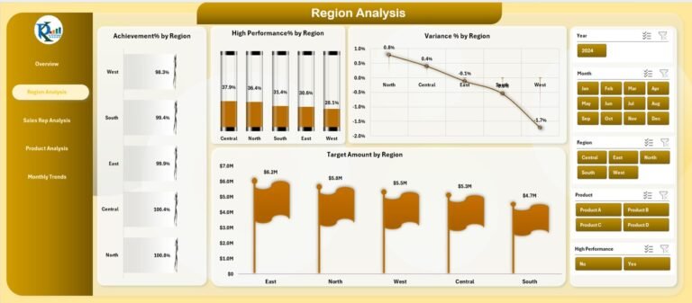 Sales Target Dashboard in Excel - Next Gen Templates