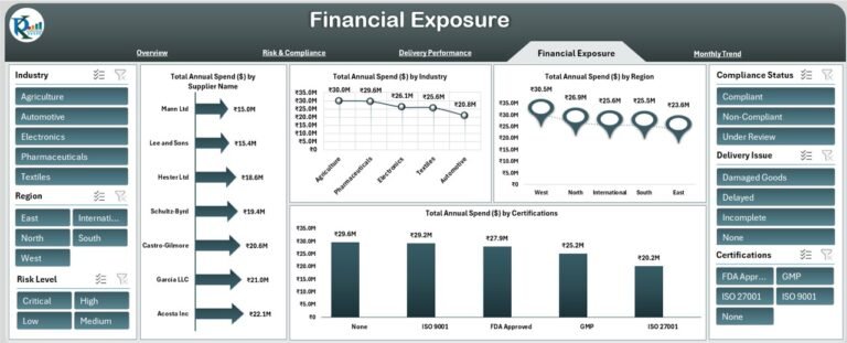 Supplier Risk Dashboard In Excel - Next Gen Templates
