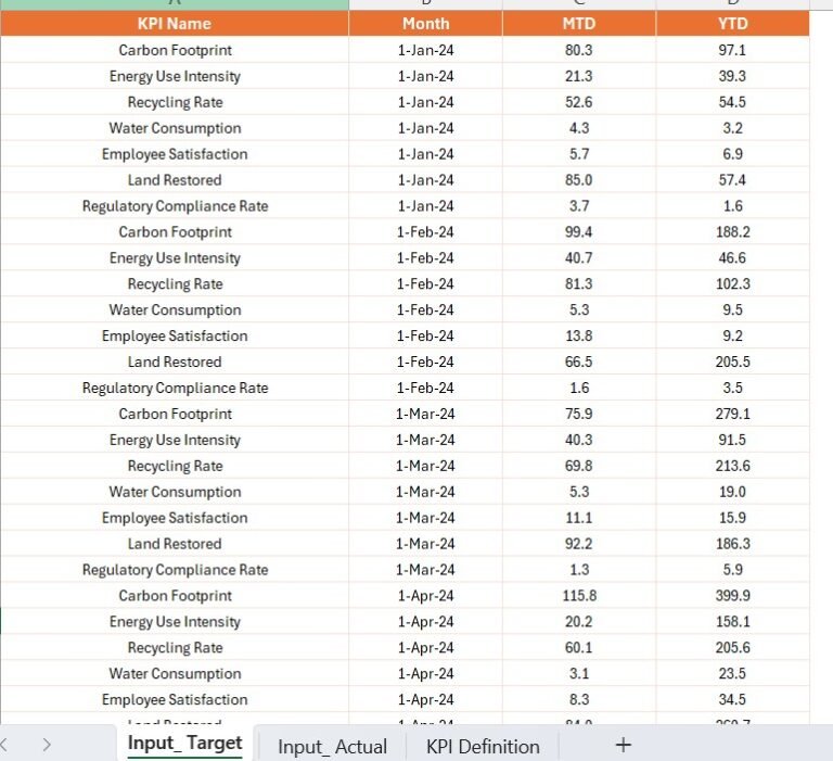 Sustainability Reporting KPI Dashboard in Power BI - Next Gen Templates