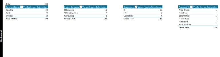 Vendor Invoice Submission Tracker in Excel - Next Gen Templates