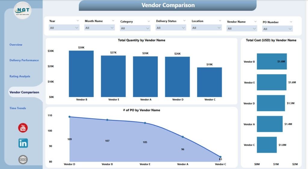 Vendor Performance Dashboard in Power BI - Next Gen Templates