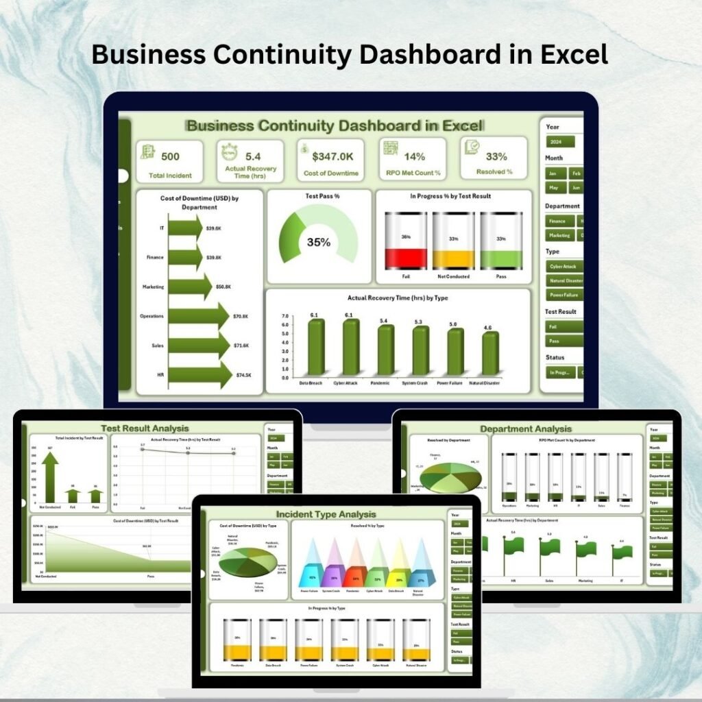 Pharmaceutical Dashboard in Excel - Next Gen Templates