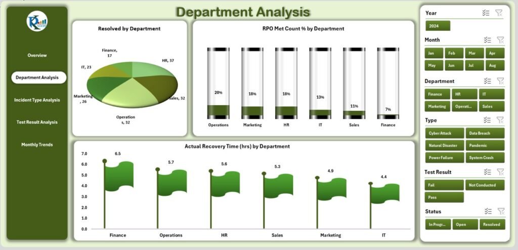 Business Continuity Dashboard in Excel - Next Gen Templates